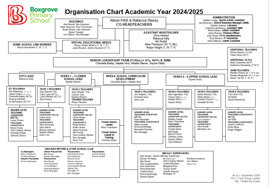 Boxgrove Staff - Boxgrove Primary School